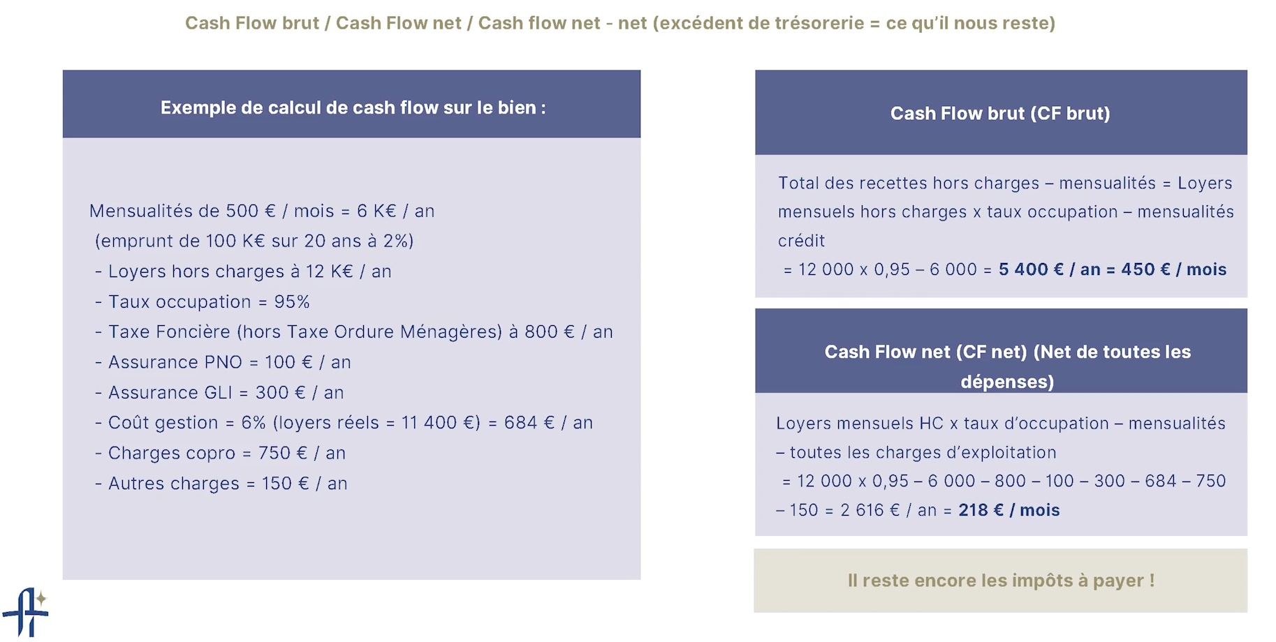 Pourquoi et comment calculer son cash flow immobilier ? - Ataraxia ...